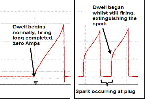 Dwell Lab Scope Coil